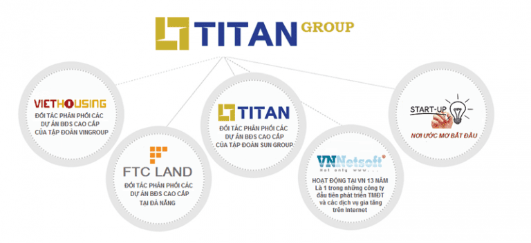 Giới thiệu - TITAN Group