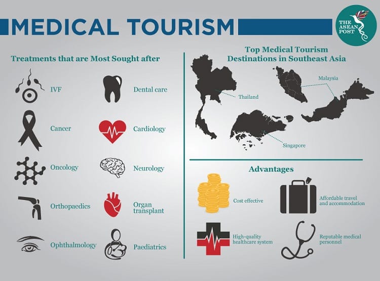 Wellness Tourism và Medical Tourism khác nhau ở điểm gì?